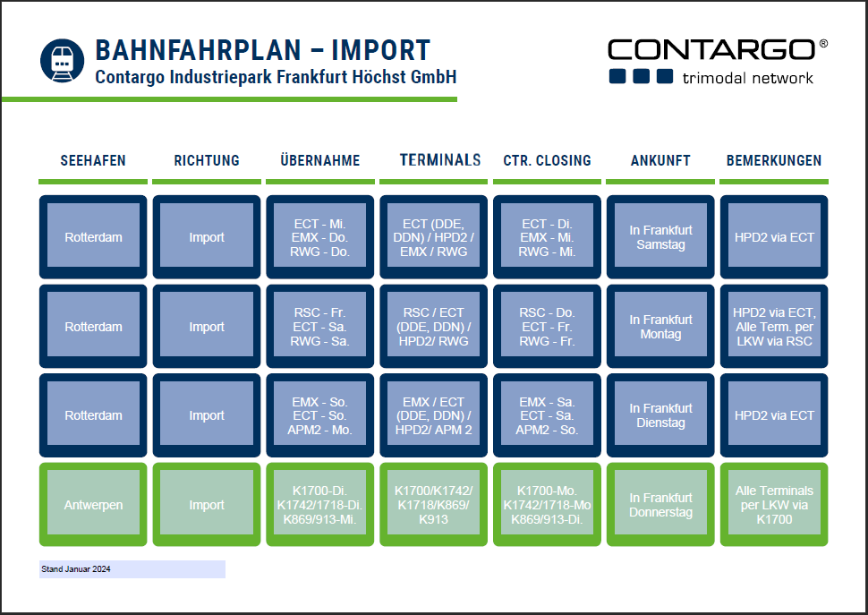 Terminal Frankfurt-West | Container Transportlogistik | Contargo